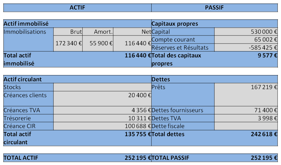 FISY | Le bilan prévisionnel FISY | Le bilan prévisionnel