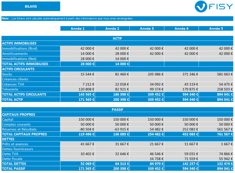 FISY | Faire les tableaux financiers de son plan d'affaires