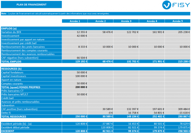 FISY | Faire les tableaux financiers de son plan d'affaires